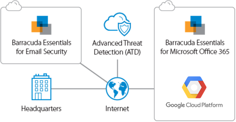 Barracuda Total Email Protection - Running IT | Managed IT Services ...